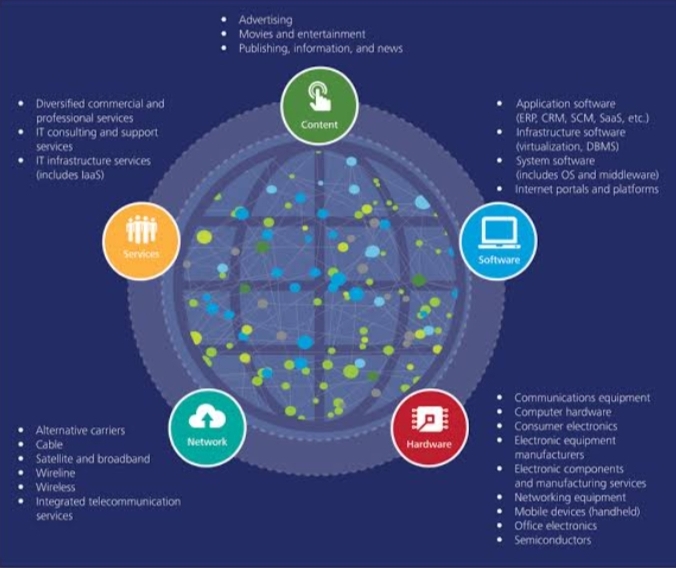 Defining Interoperability Within Your Digital Ecosystem. | NODO Defining Interoperability Within Your Digital Ecosystem. | NODO